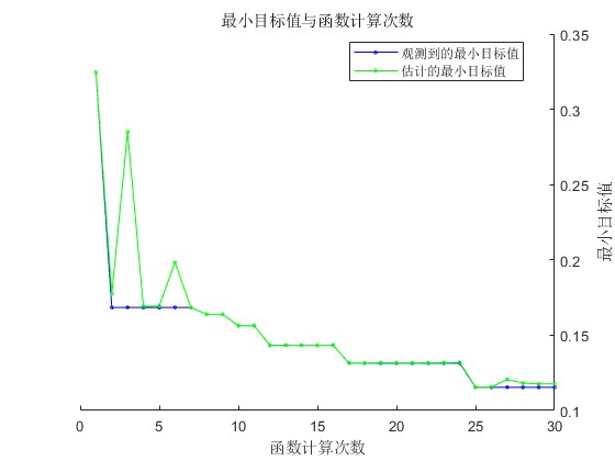 贝叶斯优化LSBoost回归预测（matlab）_lsboost回归树技术-CSDN博客