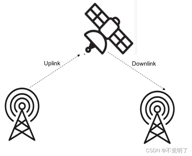 Uplink and Downlink Frequency_downlink uplink-CSDN博客