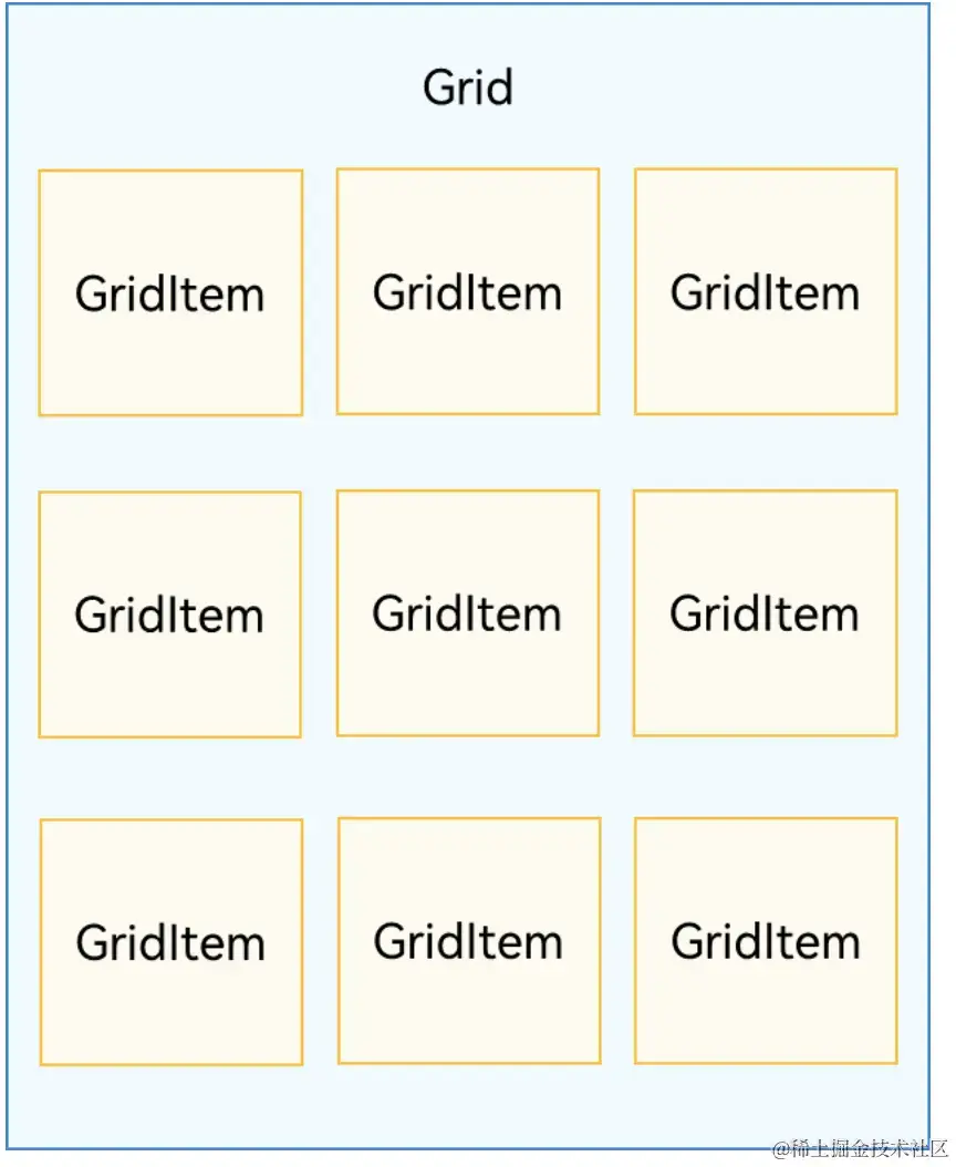 鸿蒙ArkUI开发：常用布局【创建网格（Grid/GridItem）】_deveco调整子组件所占行列-CSDN博客