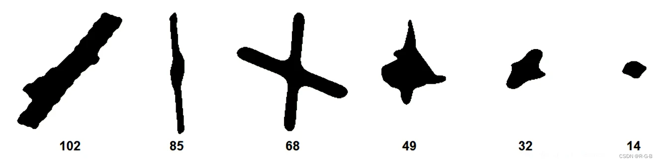 Halcon 算子特征 Features列表 （‘row1‘、‘compactness‘、‘convexity‘、‘ra‘、‘phi‘、‘num_sides‘、‘holes_num ...