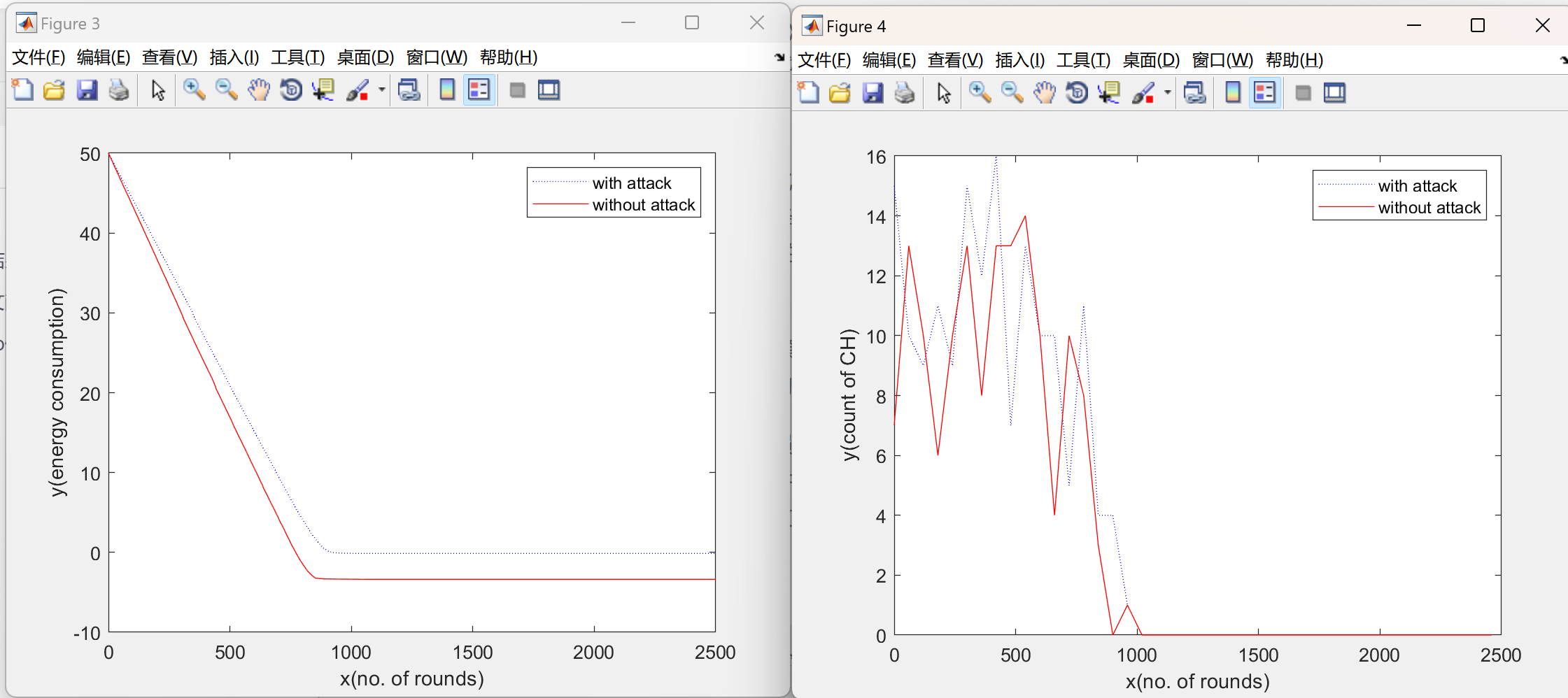 黑洞攻击和虚假汇聚攻击对基本LEACH的影响（Matlab代码实现）_为什么leach协议不会遭到虚假路由攻击?-CSDN博客