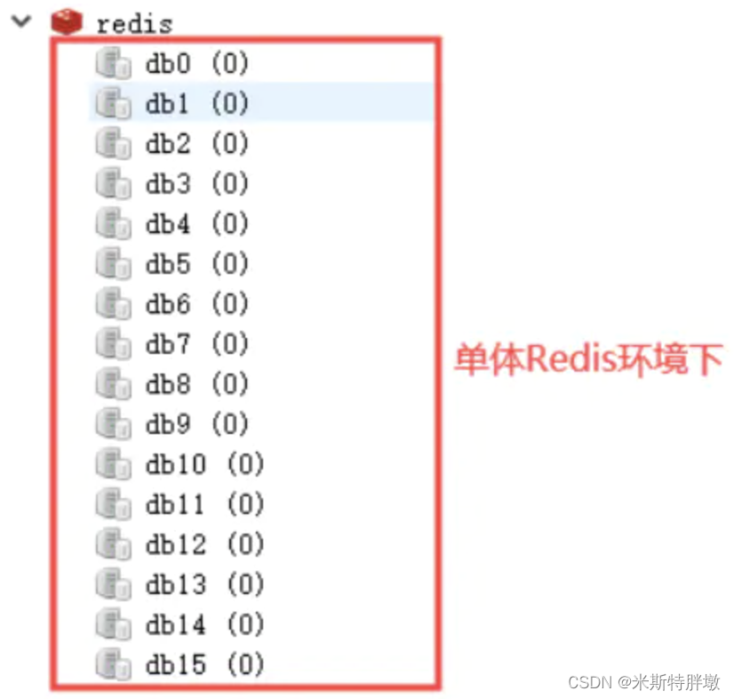Redis 为什么要分 16 个库？_redis集群模式只有一个库-CSDN博客