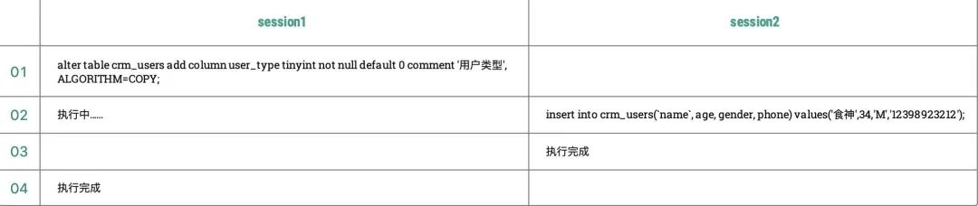 mysql DDL如何执行_ubuntu mysql 执行ddl-CSDN博客