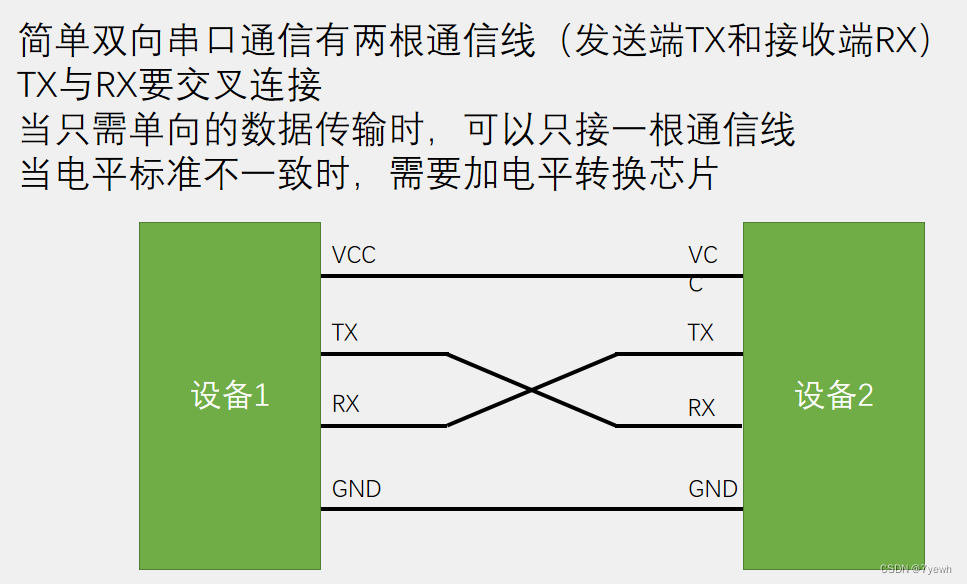 STM32学习笔记（九）--串口 UART/USART详解_stm32 uart配置-CSDN博客