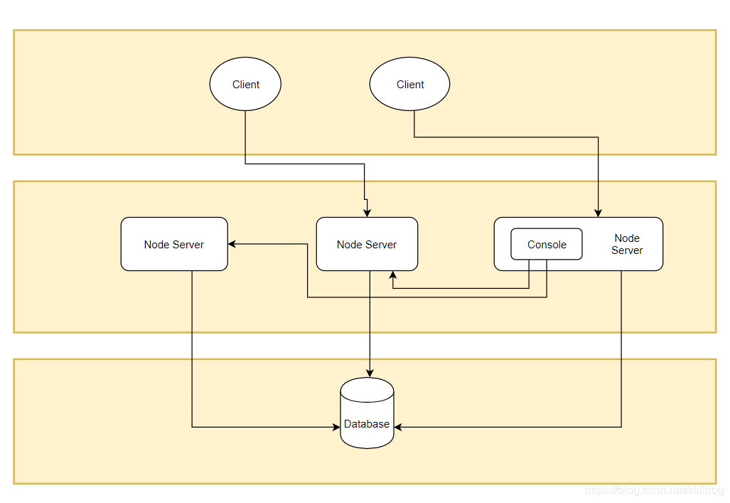 AgileConfig-.net core 轻量级配置中心_agileconfig from iconfiguration instance-CSDN博客