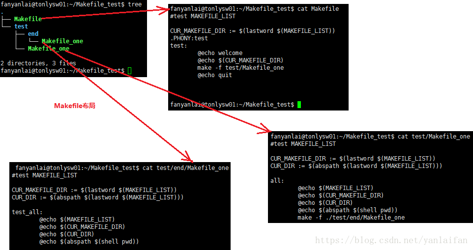 Makefile文件中的MAKEFILE_LIST变量_makefile list-CSDN博客