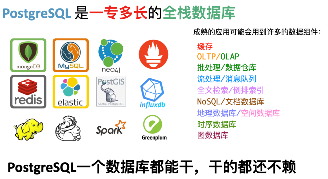 Pigsty：打造PostgreSQL的开箱即用数据库解决方案-CSDN博客