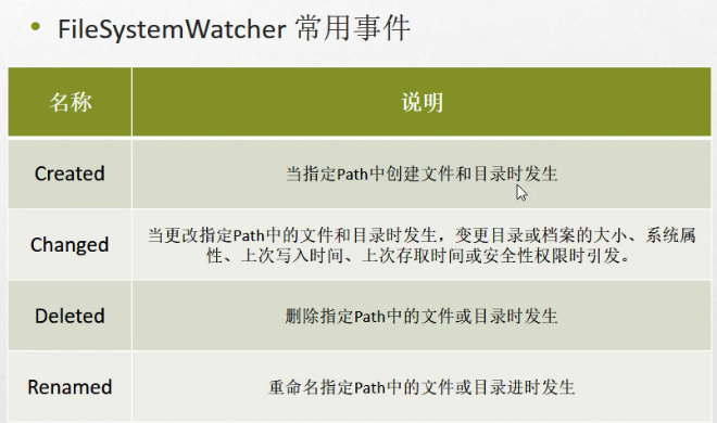 C#编程-123：文件监控之FileSystemWatcher控件_彭世瑜_新浪博客-CSDN博客