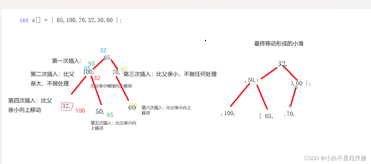 【初阶数据结构】——堆的引入输出第一个顶点后的堆 Csdn博客 1726