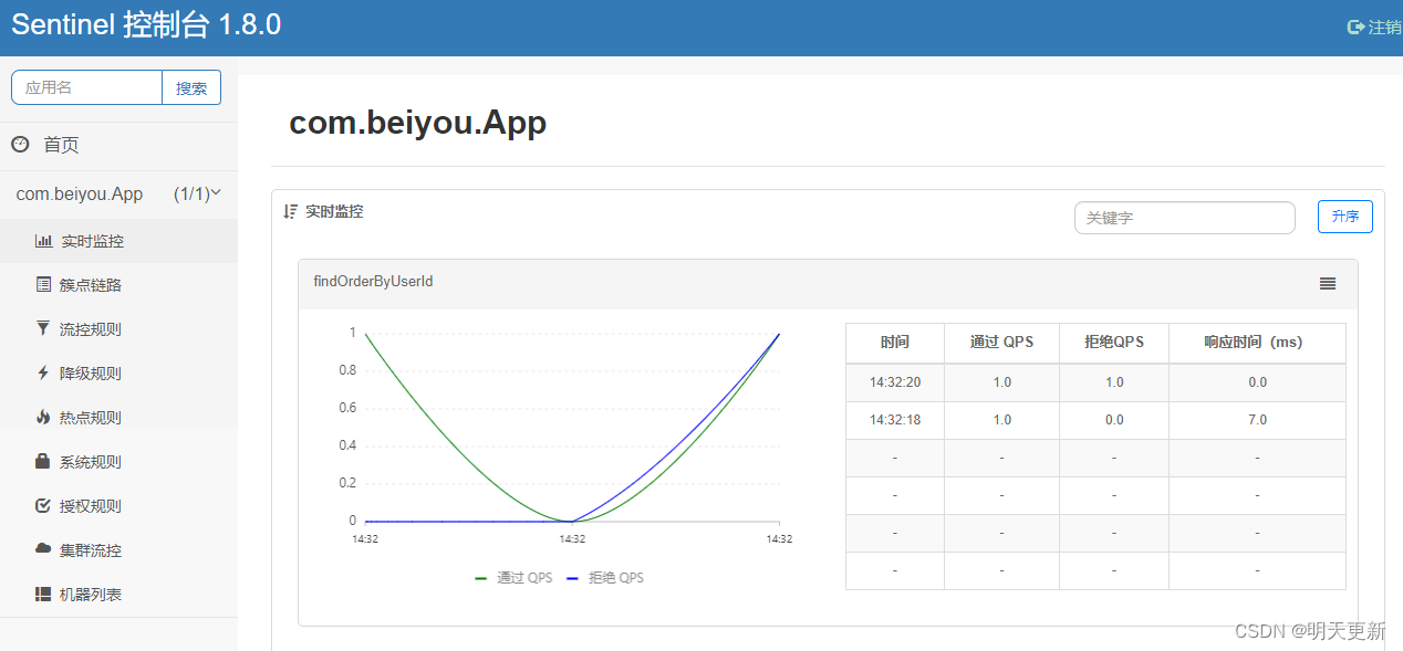 Sentinel-Dashboard安装-CSDN博客