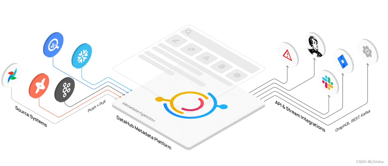 sqllineage解析sql列级血缘并提交到datahub-CSDN博客