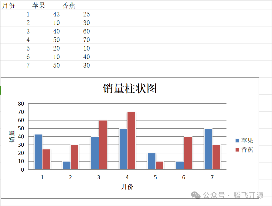 使用python操作 Xlsx 文件绘制柱形图你学会了吗？根据xlsx文件在python中绘制柱图 Csdn博客