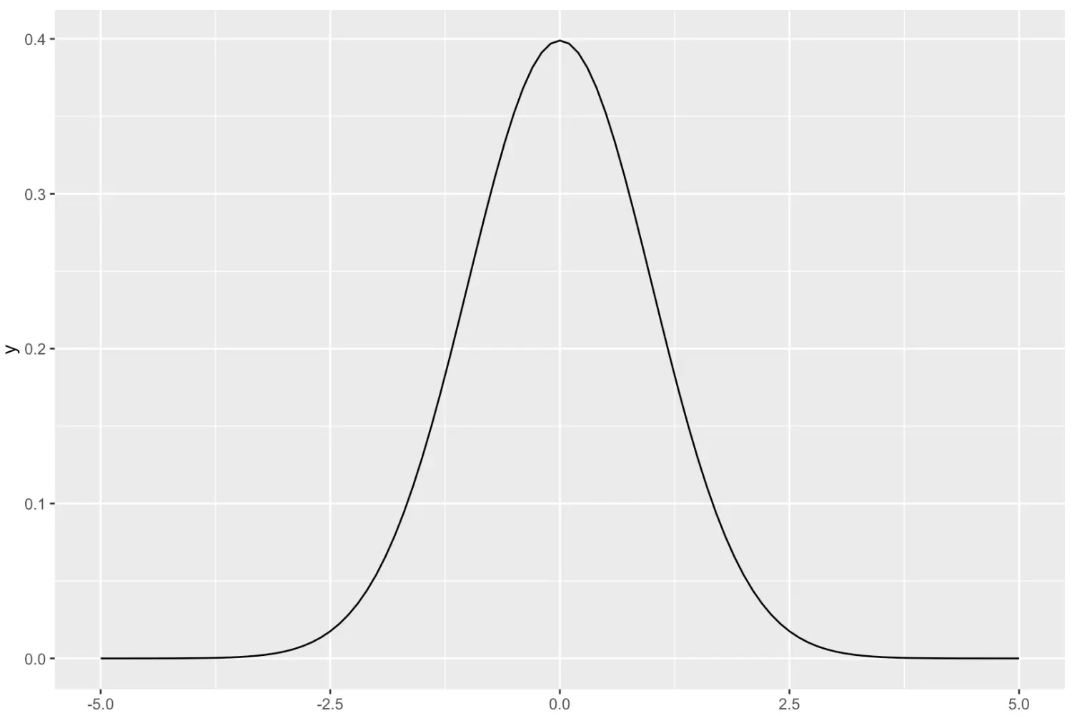 R 数据可视化 —— ggplot 线条图_ggplot linetype-CSDN博客