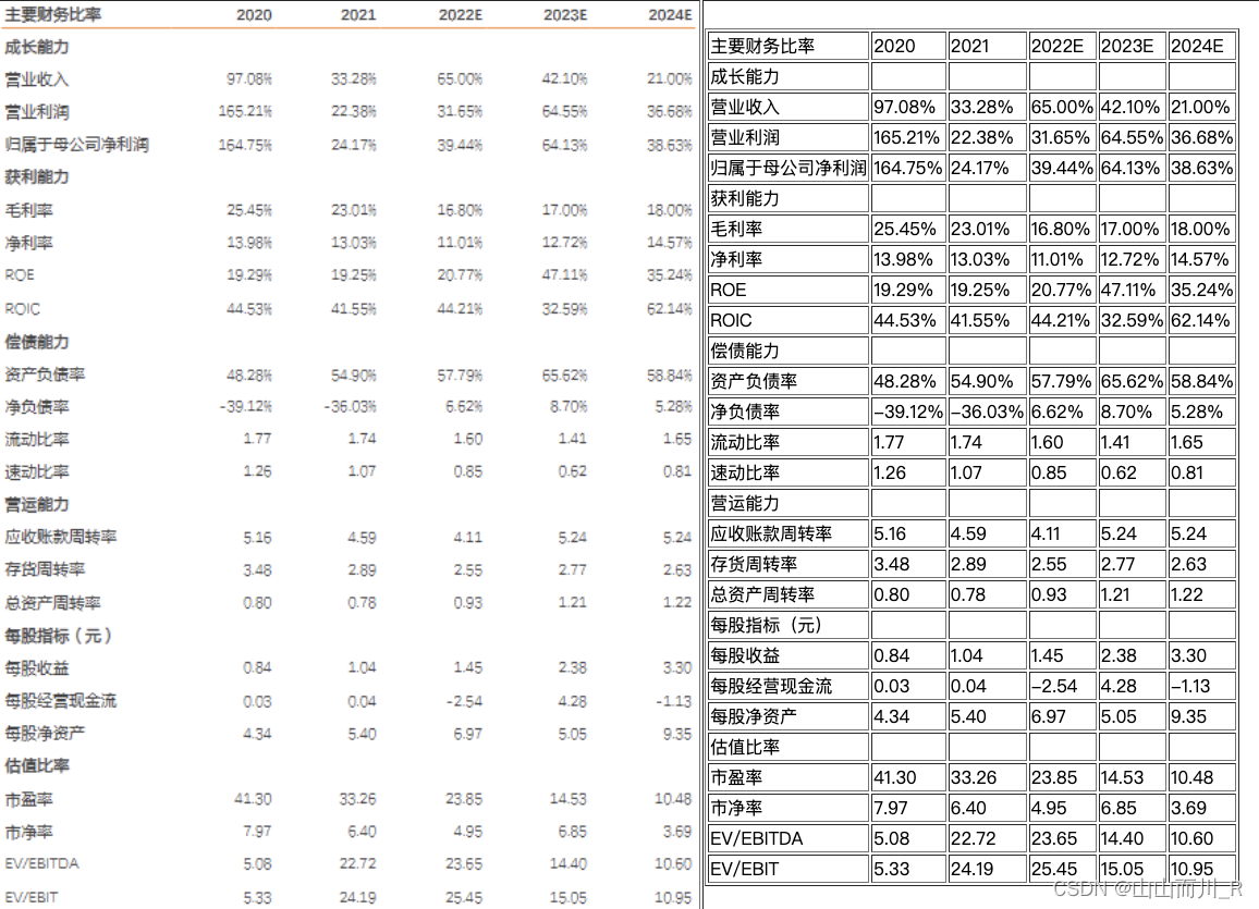 PP-Structure 文档分析_2_ppstructure-CSDN博客