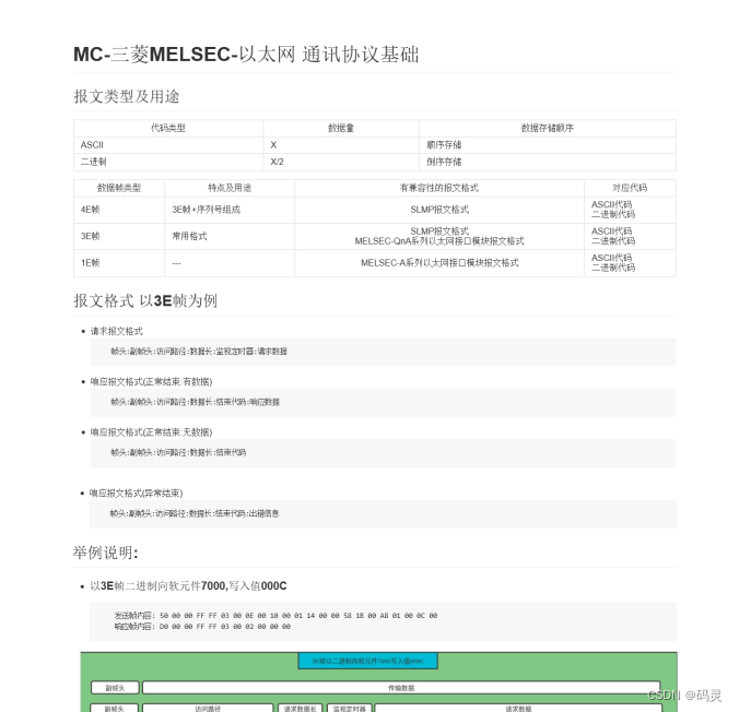 三菱plc mc协议开发记录_mc3e协议-CSDN博客