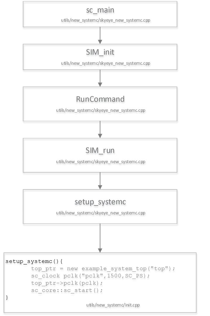 SystemC 代码添加和测试方法_systemc需不需要编译-CSDN博客