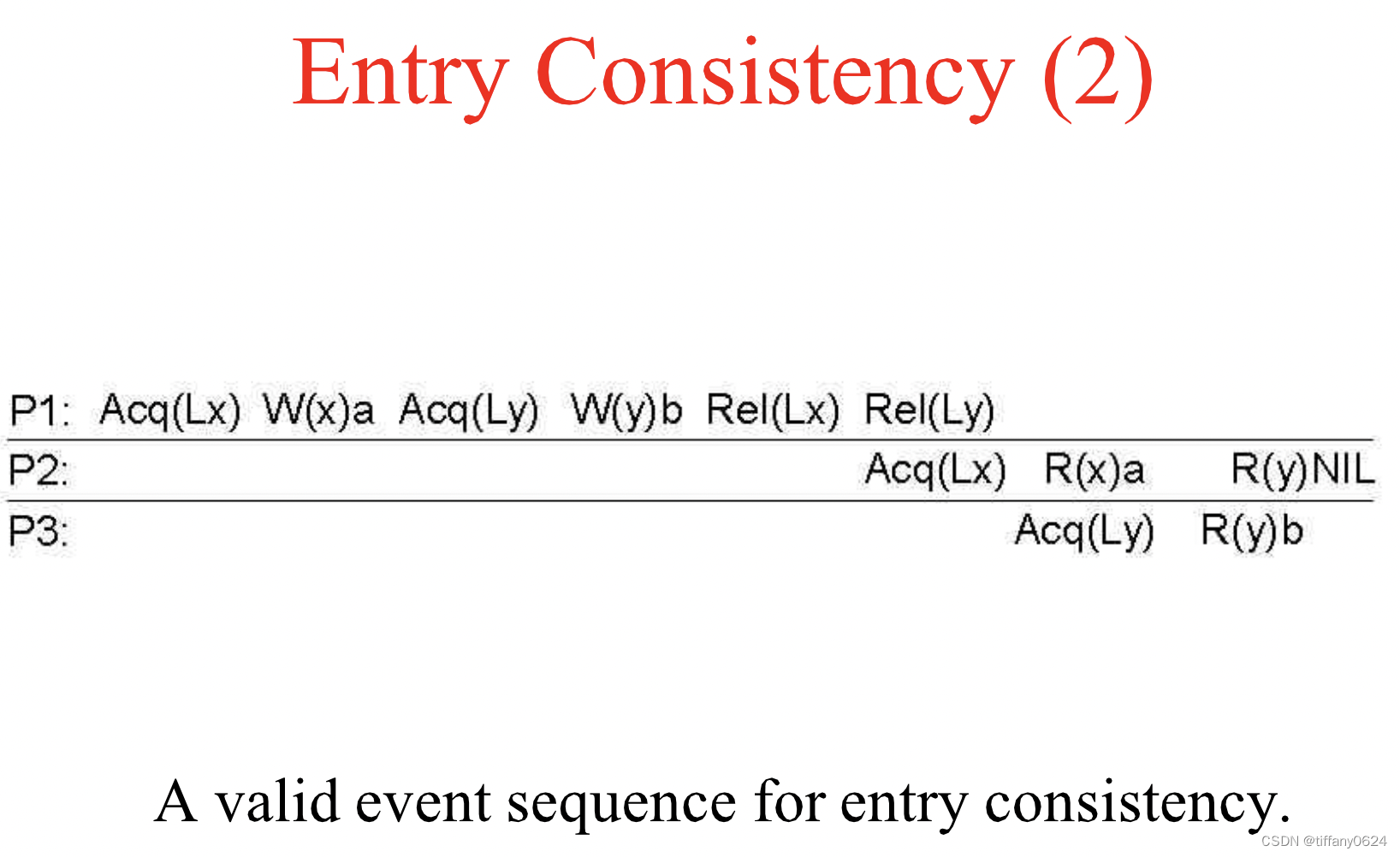 【分布式系统】Ch 7 一致性和复制 （Consistency & Replication）_consistency and ...