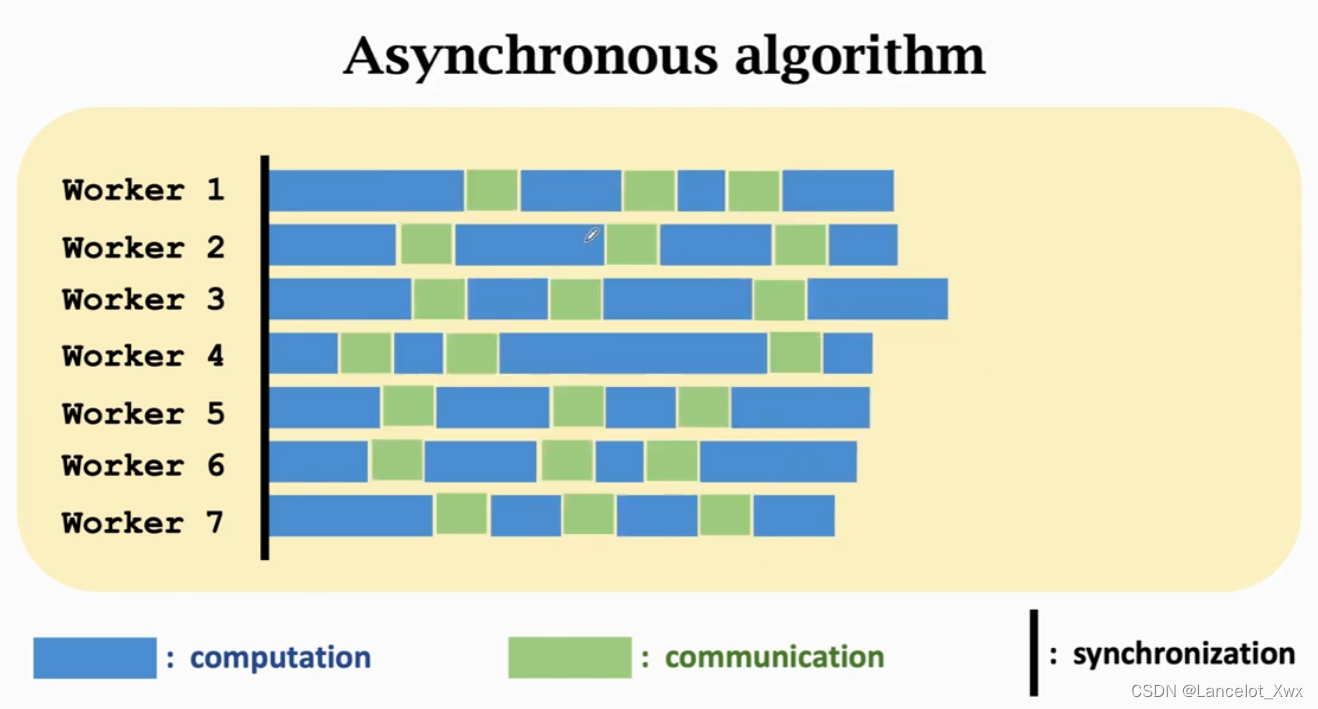 并行梯度下降方法：MapReduce、ParameterServer与DecentralizedNetwork,-CSDN博客