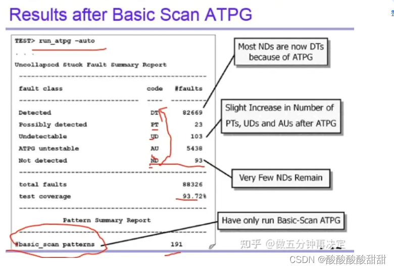 小姜的ATPG学习笔记_TetraMax-CSDN博客