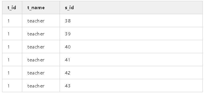 【08】Mybatis面试18问，你想知道的都在这里了！-CSDN博客