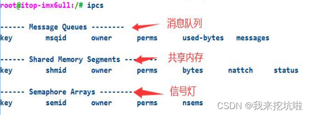 Linux进程间通信之消息队列 Linux消息队列使用方法和场景 Csdn博客