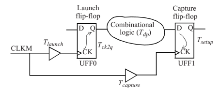 数字IC设计学习笔记_静态时序分析STA_保持时间_reg2out-CSDN博客