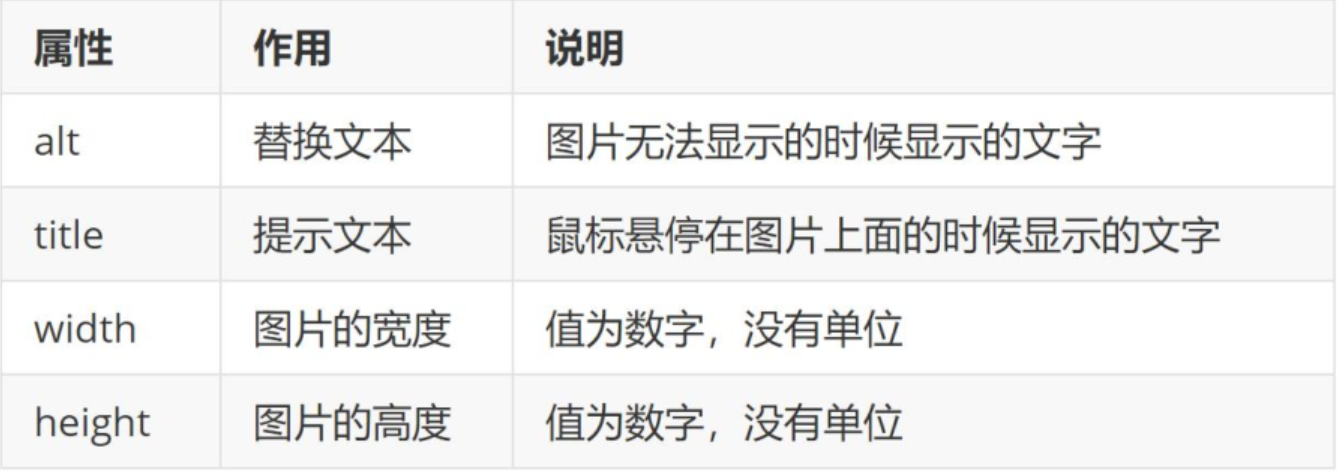 前端web入门-HTML-day01-HTML入门-CSDN博客