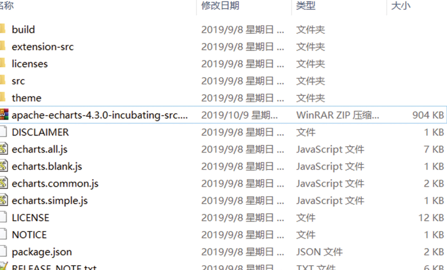ECharts 对比 Highcharts 使用教程-CSDN博客