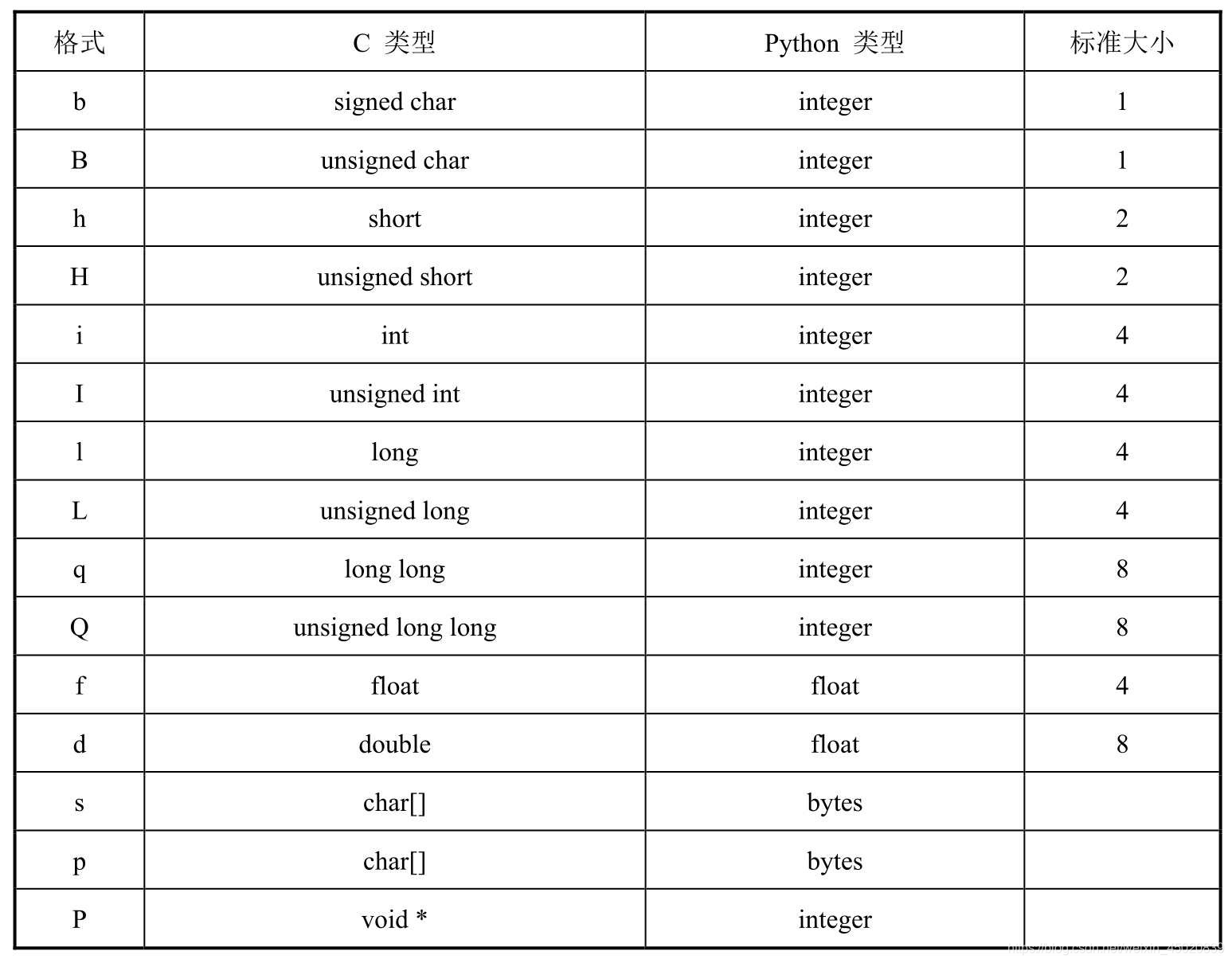 咸鱼Micropy标准库—ustruct模块_ustruct.pack-CSDN博客