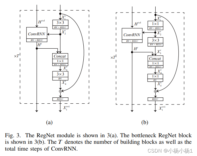 8.15号经典模型复习笔记_regnet: self-regulated network for image classific-CSDN博客