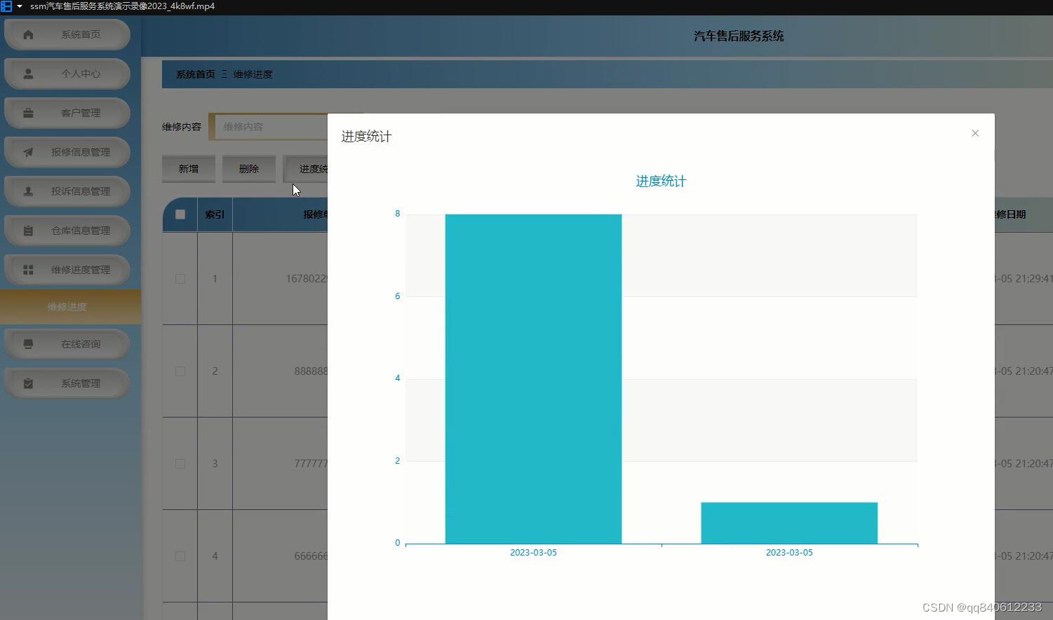 毕业设计java_spring+vue汽车4S店售后维修服务系统_使用 vue.js、spring mvc 和 mysql 搭建的4s店汽车售后服务系统系统测试结果分-CSDN博客