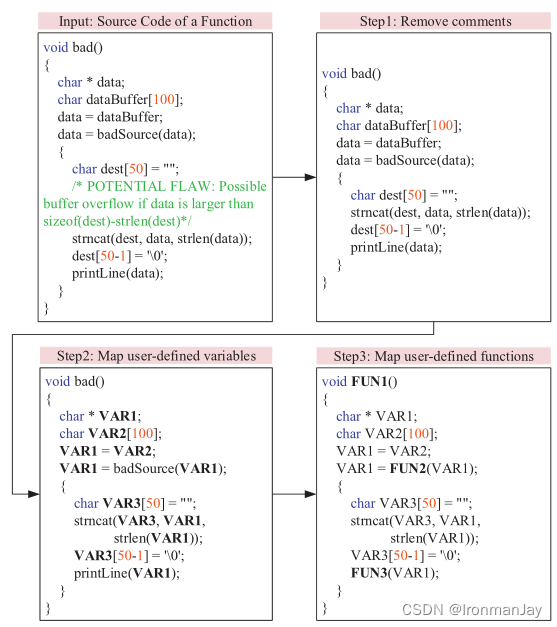 论文中文翻译——VulCNN An Image-inspired Scalable Vulnerability Detection System-CSDN博客