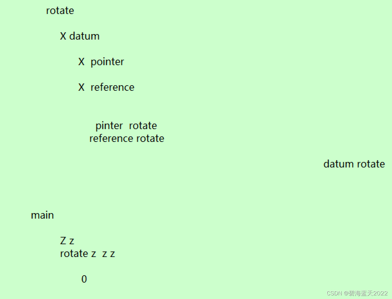 除去代码段中所有注释，关键字，标点符号、运算符，只剩下 类，函数，变量等等、、、。（syntaxcgetwordonly 01版） Csdn博客