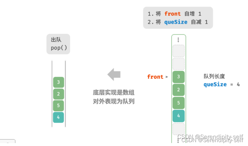 基于c版本数组队列改 Python数组队列的总结c变换队列 Csdn博客