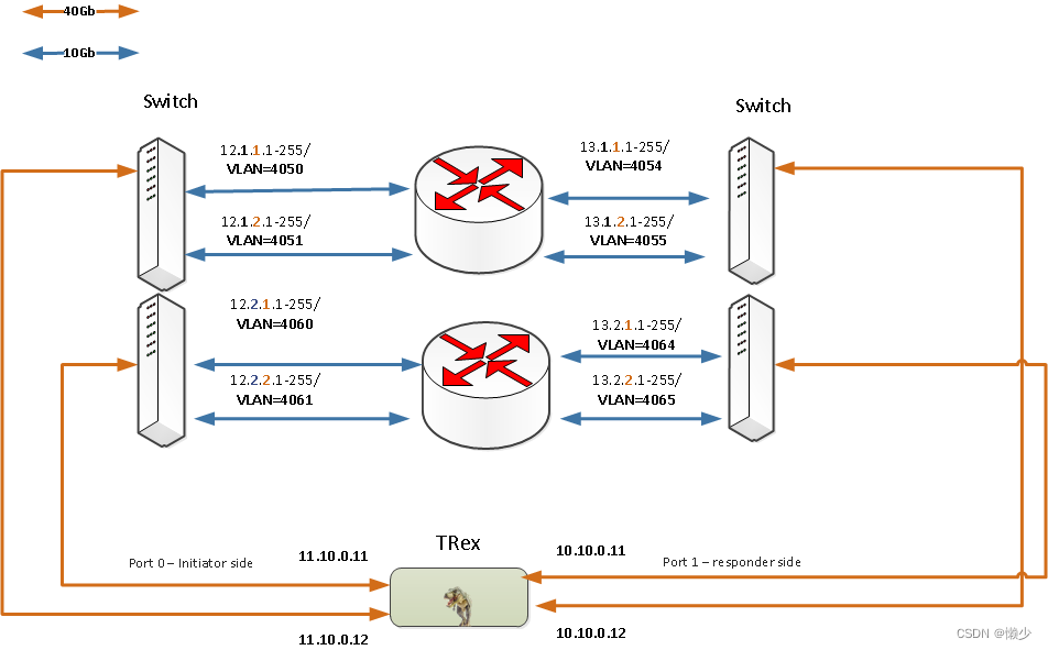 TRex Installation Guide_trex测试-CSDN博客