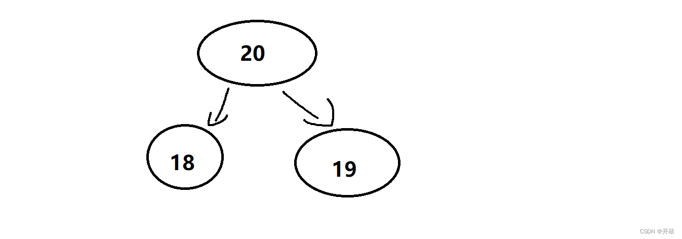 【每日刷题】Day41-CSDN博客