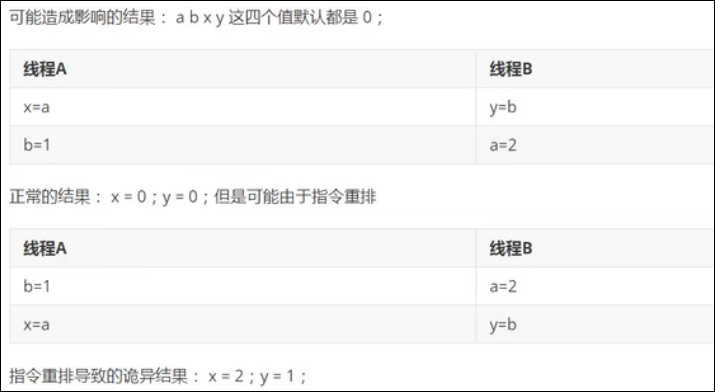 深入学习JMM、Volatile认识和三大特性（一篇文章搞定！）_jmm教程-CSDN博客