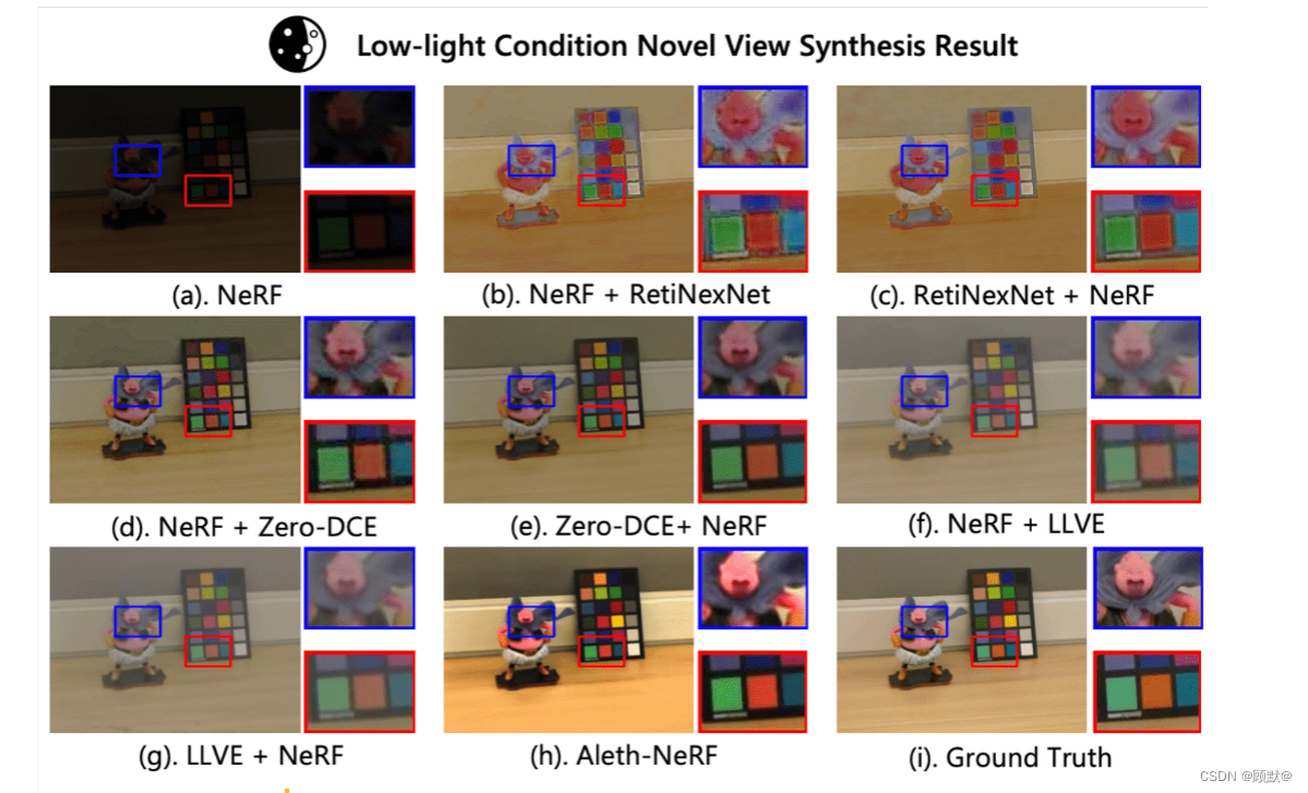 Aleth-NeRF: Illumination Adaptive NeRF with Concealing Field Assumption_aleth nerf-CSDN博客