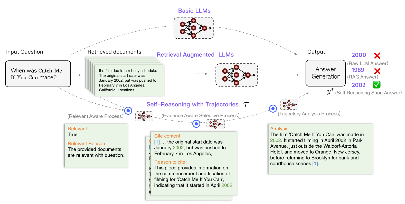 [论文笔记]Improving Retrieval Augmented Language Model with Self-Reasoning-CSDN博客