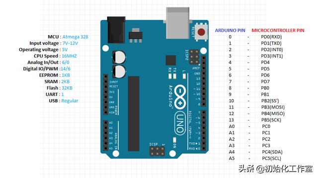 Arduino Mega2560引脚图arduino历史┃arduino Uno深度认识 Csdn博客