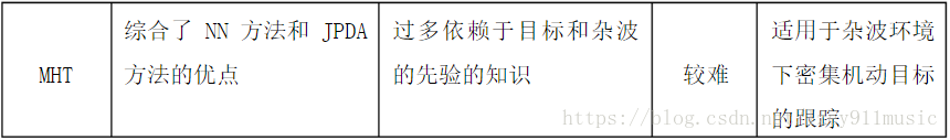 联合概率数据互联（JPDA） ----多假设跟踪（MHT）-CSDN博客