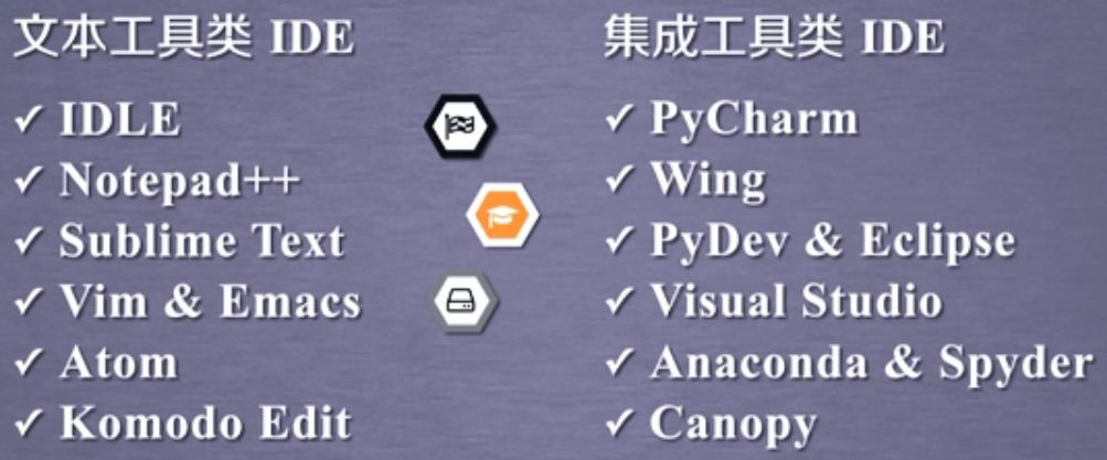 Python还有哪些开发工具python常用的开发工具有python安装后除了ide编译器还有什么 Csdn博客