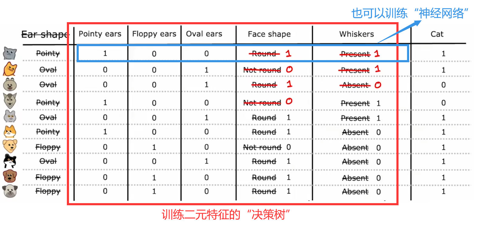 Course2-Week4-决策树_take a decision tree learning-CSDN博客