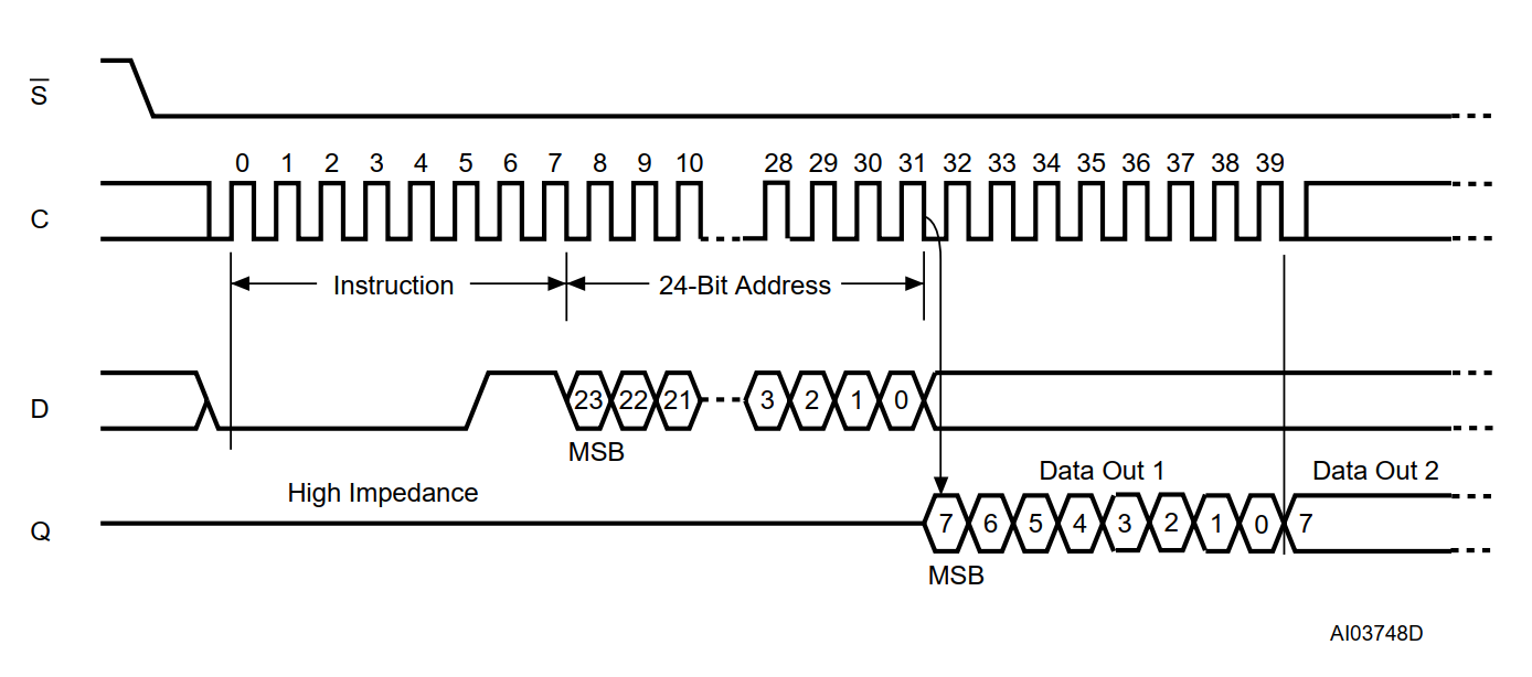 基于FPGA的SPI读写M25P16 Flash芯片_m25p16 fpga-CSDN博客