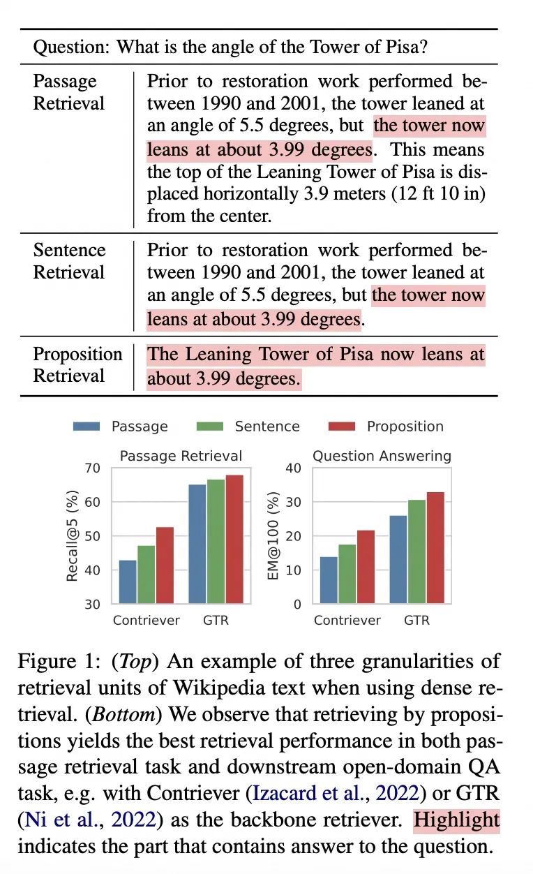 一文梳理有效提升RAG效果的方法_ragjishu-CSDN博客