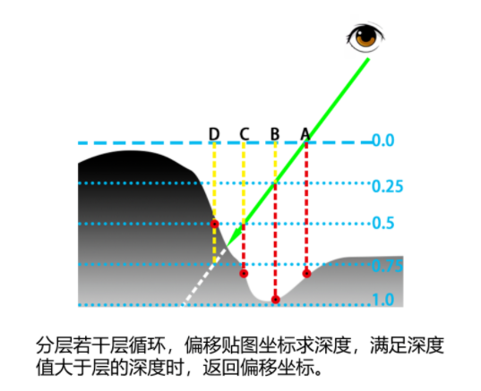 8.Bump Mapping-CSDN博客