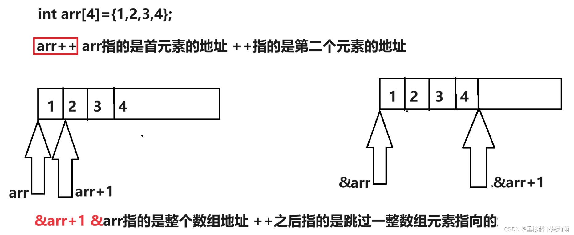 数组笔试题_int main() { char arr[8] = {'a','b','c','d','e','f-CSDN博客
