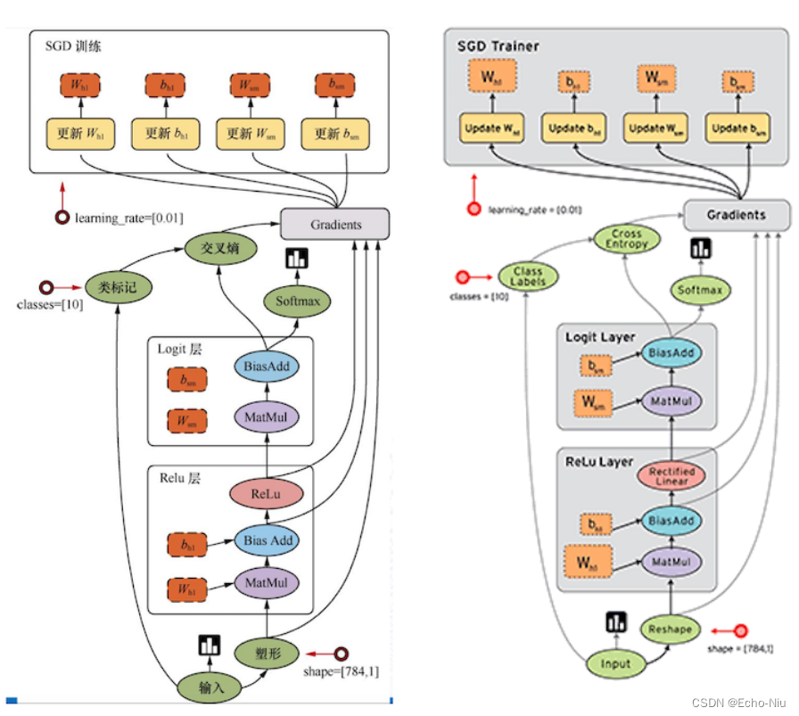 TF数据流图&图与TensorBoard_tensorboard与tensorflow-CSDN博客