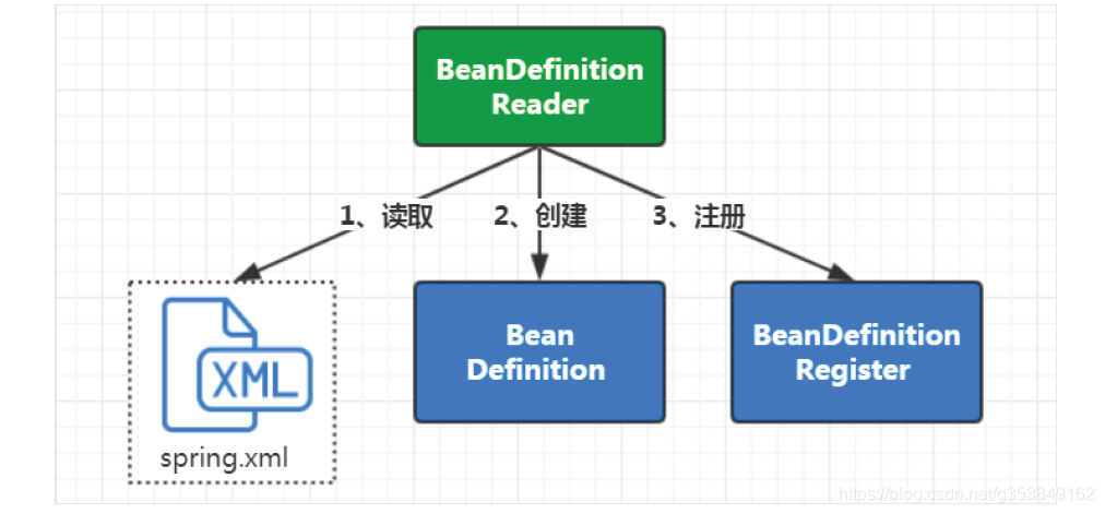 SpringBoot源码分析_postprocesspropertyvalues-CSDN博客
