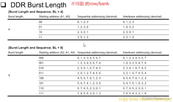 36 On chip Bus——AHB，ddr/cache行为_ahb总系读写ddr-CSDN博客